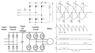 Inverters (DC-AC) | PPTX