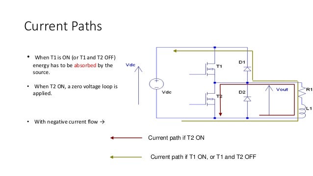 Inverters (DC-AC)