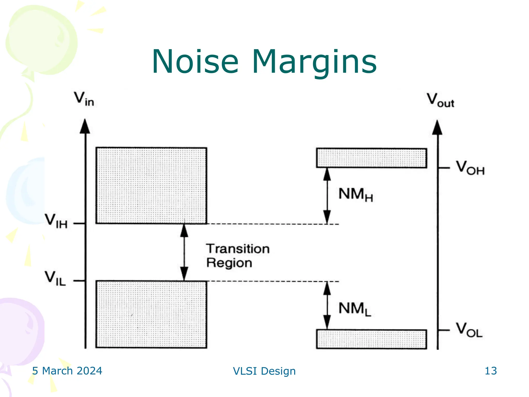 Inverters_VLSI_Design powerpoint presentation | PPT | Computer Networking | Computing