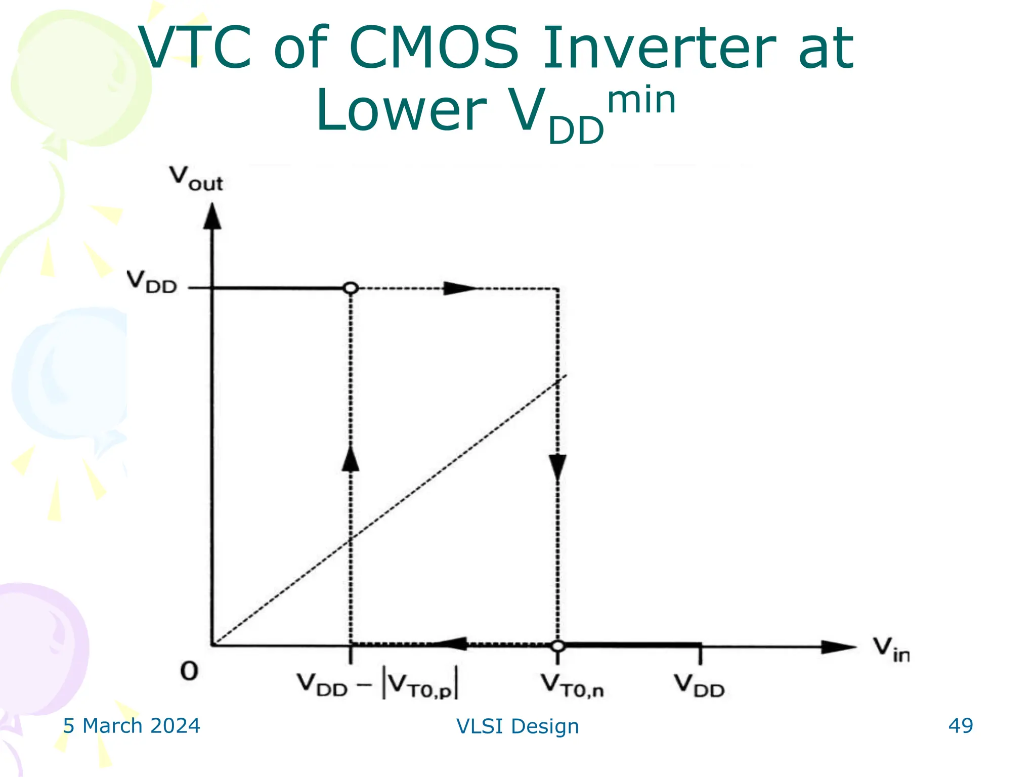 Inverters_VLSI_Design powerpoint presentation | PPT | Computer Networking | Computing
