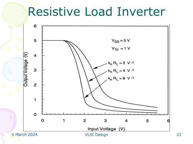 Inverters_VLSI_Design powerpoint presentation | PPT | Computer Networking | Computing