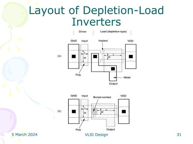 Inverters_VLSI_Design powerpoint presentation | PPT | Computer Networking | Computing