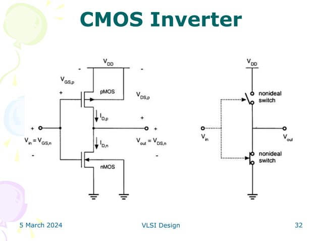 Inverters_VLSI_Design powerpoint presentation | PPT | Computer ...