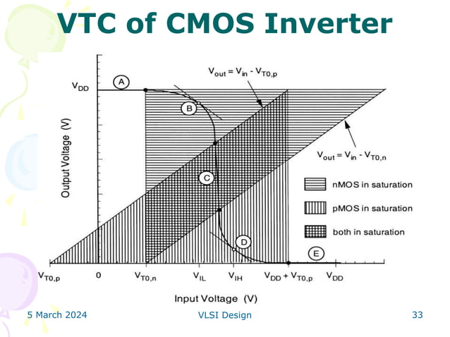 Inverters_VLSI_Design powerpoint presentation | PPT | Computer Networking | Computing