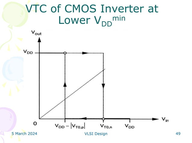 Inverters_VLSI_Design powerpoint presentation | PPT | Computer ...