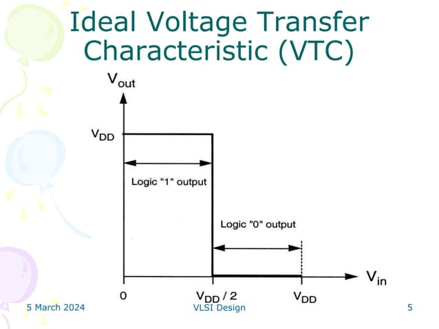 Inverters_VLSI_Design powerpoint presentation | PPT | Computer ...