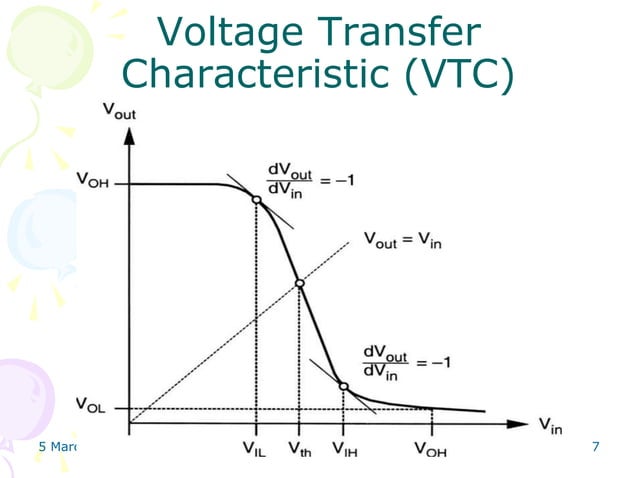 Inverters_VLSI_Design powerpoint presentation | PPT | Computer Networking | Computing