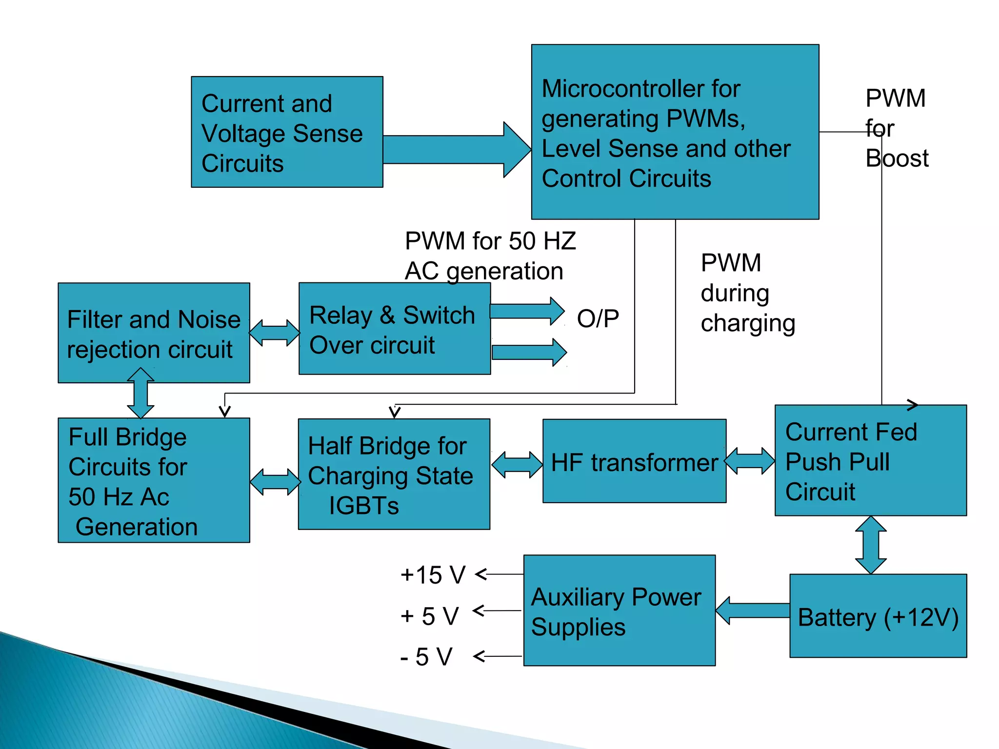 Inverter topologies | PPT