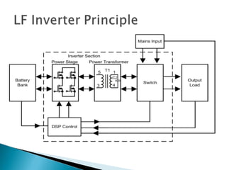 Inverter topologies | PPT