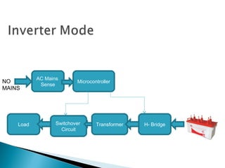 Inverter topologies | PPT