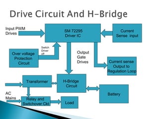 Inverter topologies | PPT