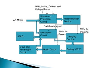 Inverter topologies | PPT