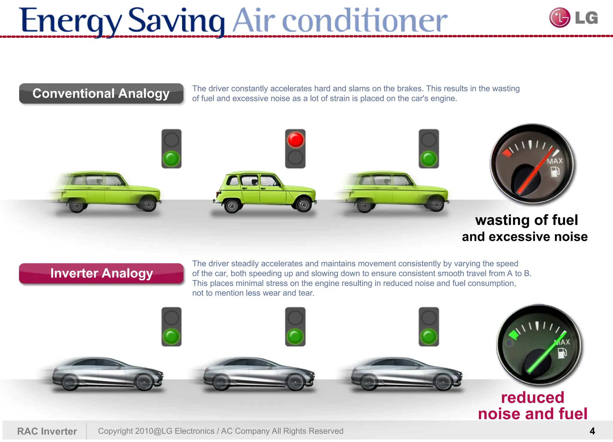AC Inverter vs Conventional (sample).ppt