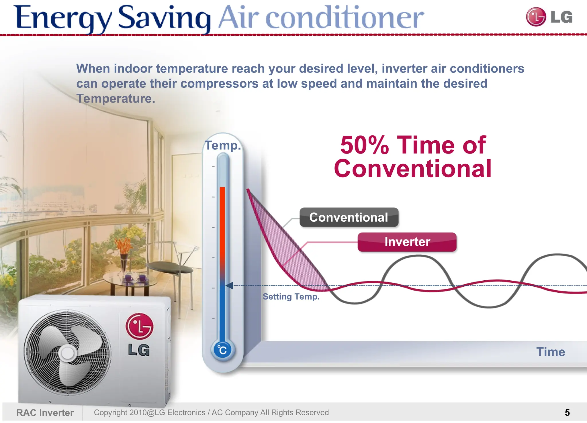 AC Inverter vs Conventional (sample).ppt