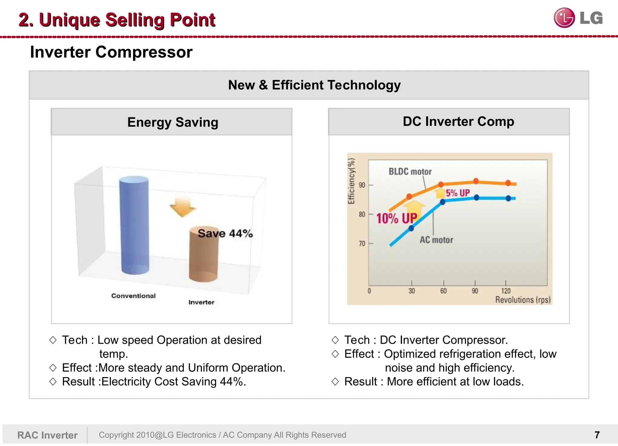 AC Inverter vs Conventional (sample).ppt