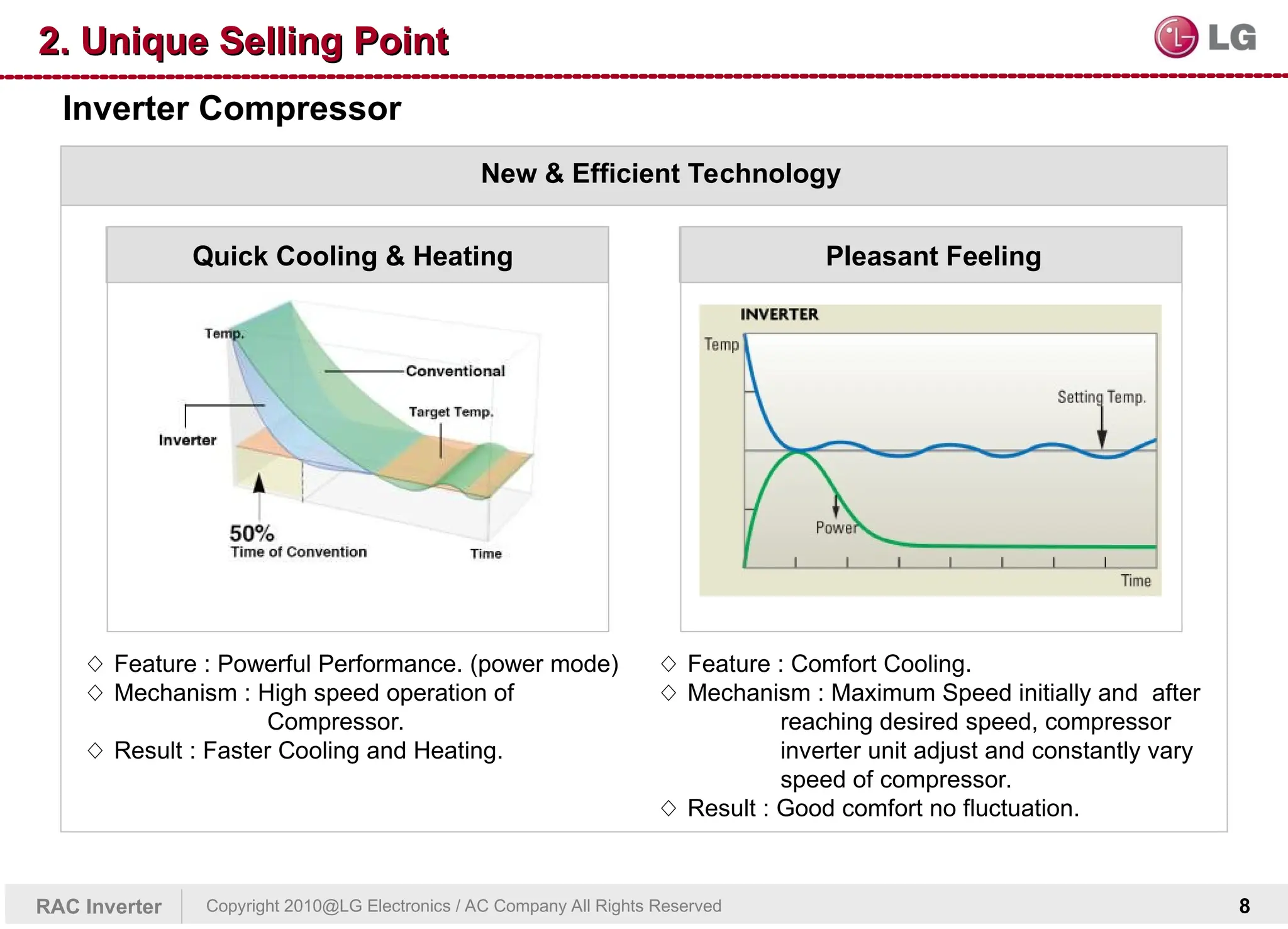 AC Inverter vs Conventional (sample).ppt