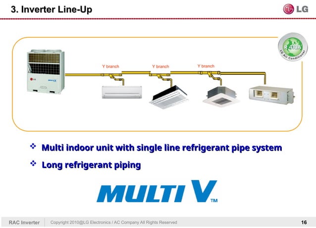 AC Inverter vs Conventional (sample).ppt