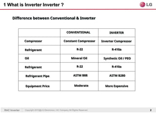 AC Inverter vs Conventional (sample).ppt