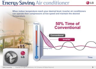 AC Inverter vs Conventional (sample).ppt