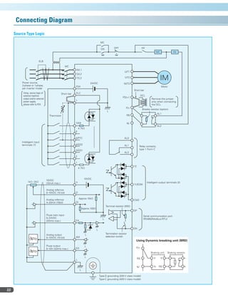 Compact Inverter WJ200 series | PDF