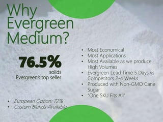 Invert Sugar for Evergreen Sweeteners | PPTX