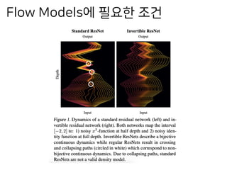 Invertible residual networks Review | PDF