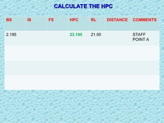 INVERT LEVELS land surveying II clement Nyamekye.ppt