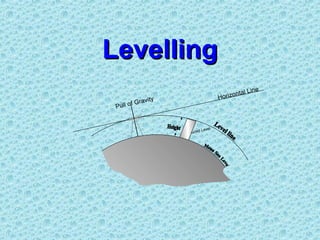 INVERT LEVELS land surveying II clement Nyamekye.ppt