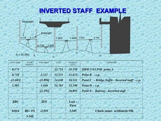 INVERT LEVELS land surveying II clement Nyamekye.ppt