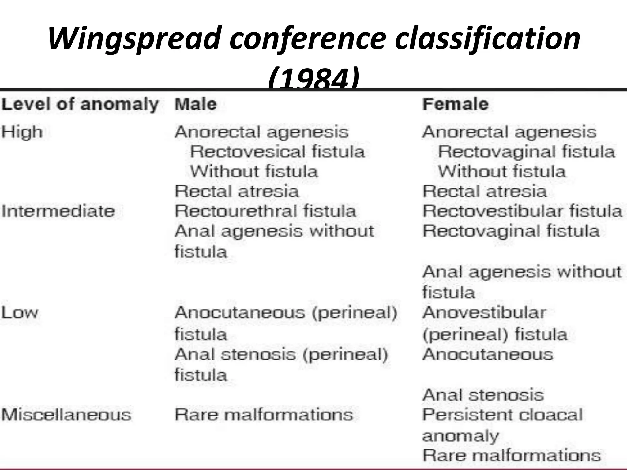 Invertogram ANORECTAL MALFORMATION ( ARM ) PRANAYA | PPTX