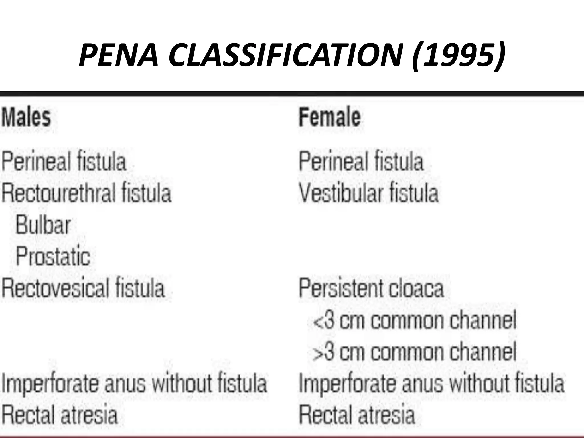 Invertogram ANORECTAL MALFORMATION ( ARM ) PRANAYA | PPTX