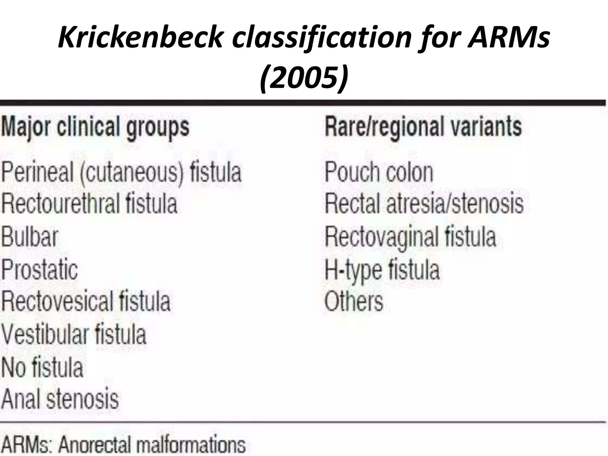 Invertogram ANORECTAL MALFORMATION ( ARM ) PRANAYA | PPTX