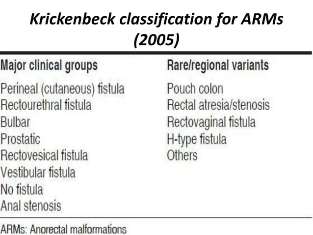 Invertogram ANORECTAL MALFORMATION ( ARM ) PRANAYA | PPTX | Pregnancy ...