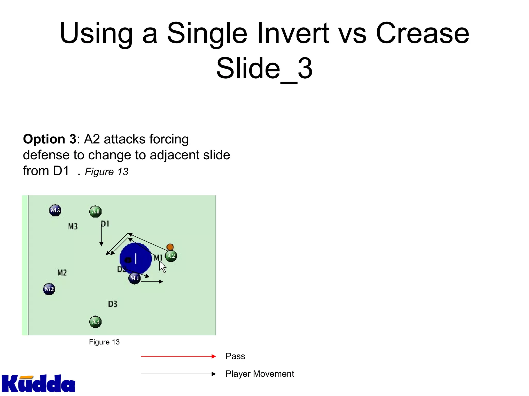 Invert schemes for Boys Lacrosse | PPT