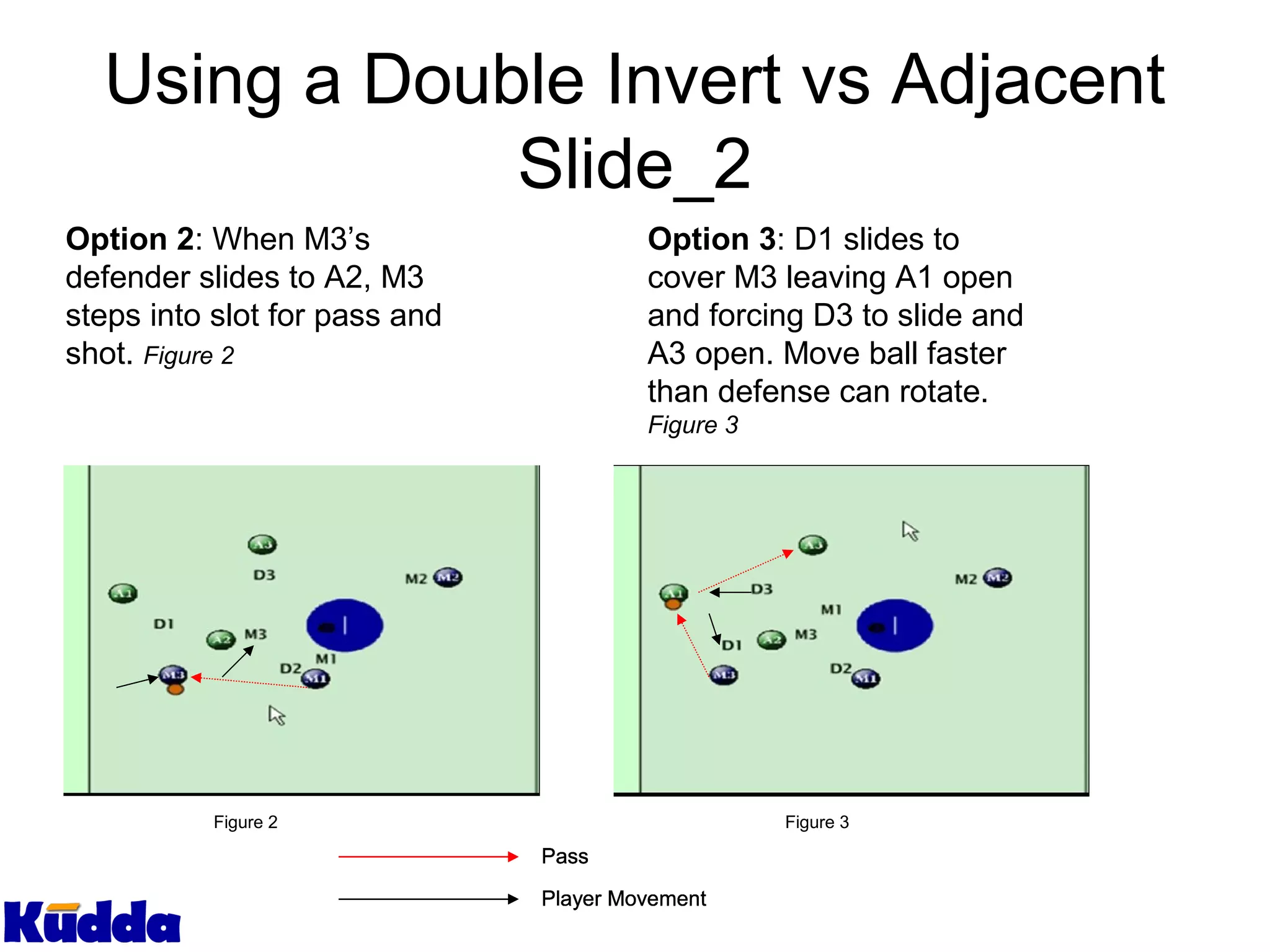 Invert schemes for Boys Lacrosse | PPT