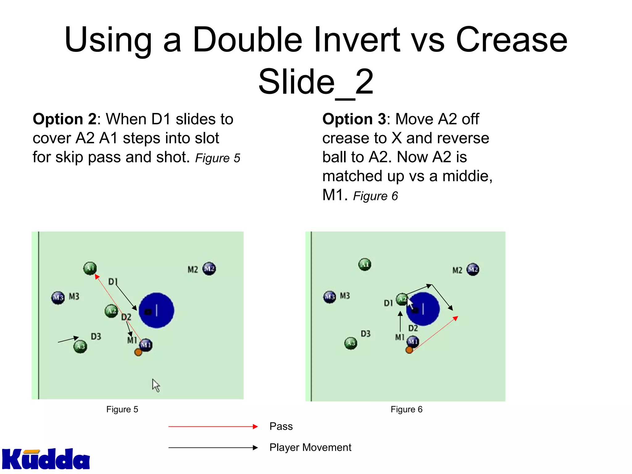 Invert schemes for Boys Lacrosse | PPT