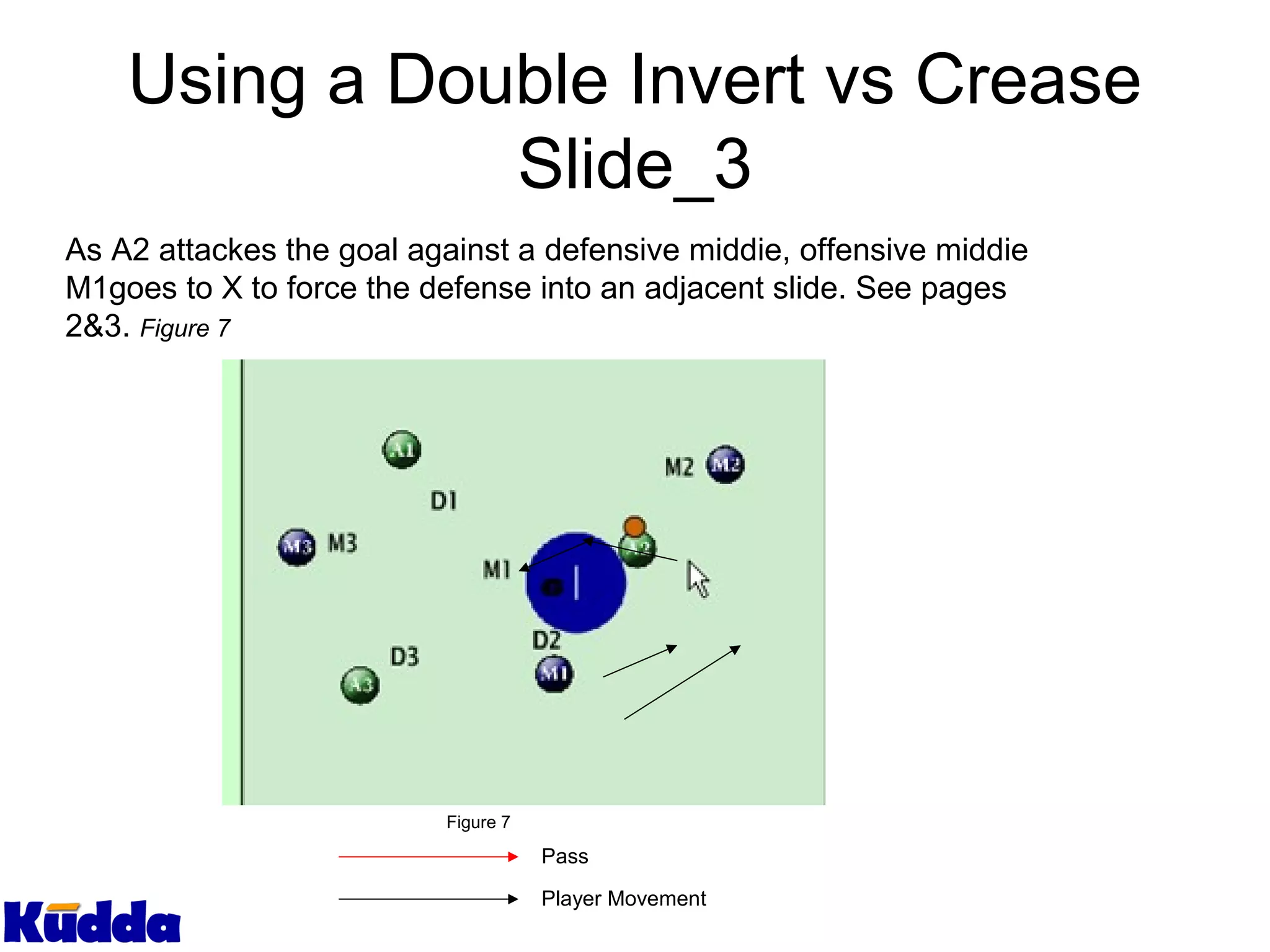 Invert schemes for Boys Lacrosse | PPT