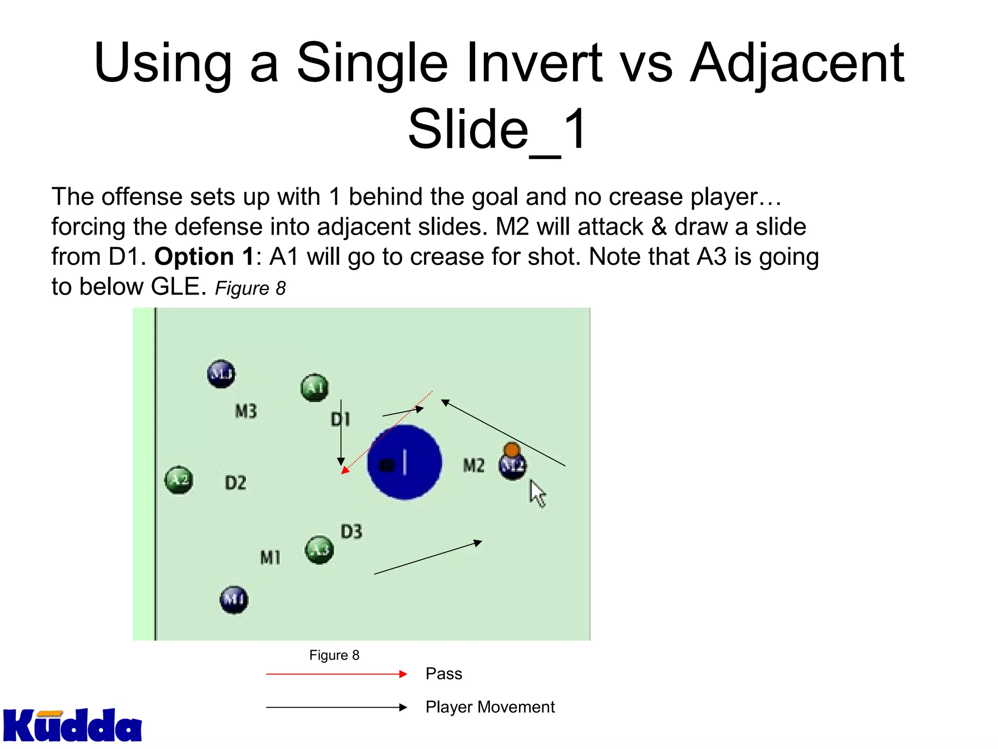 Invert schemes for Boys Lacrosse | PPT