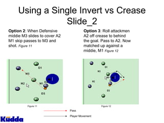 Invert schemes for Boys Lacrosse | PPT