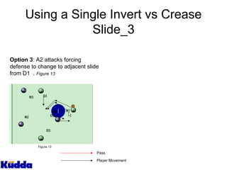 Invert schemes for Boys Lacrosse | PPT