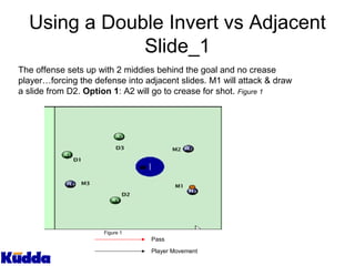 Invert schemes for Boys Lacrosse | PPT