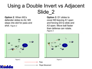Invert schemes for Boys Lacrosse | PPT