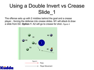 Invert schemes for Boys Lacrosse | PPT