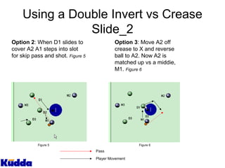 Invert schemes for Boys Lacrosse | PPT