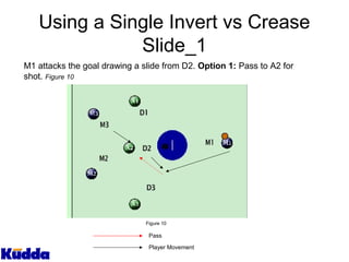 Invert schemes for Boys Lacrosse | PPT