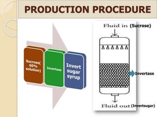 invert sugar syrup.pptx