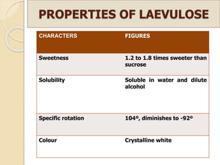 invert sugar syrup.pptx