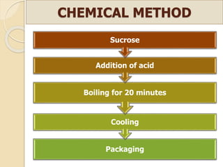 invert sugar syrup.pptx
