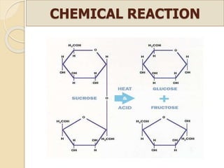 invert sugar syrup.pptx