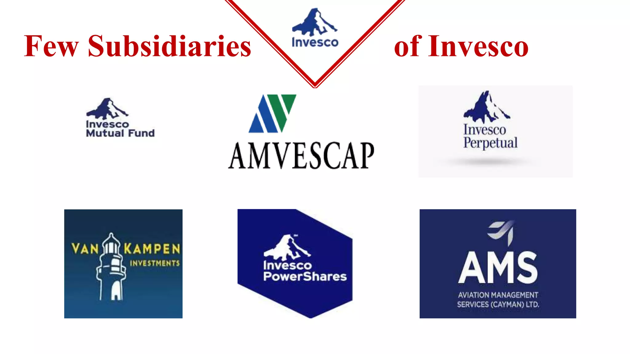 Invesco Overview | PPTX
